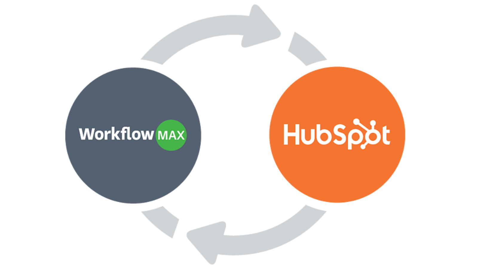 Integrate WorkflowMax HubSpot Integration | Connect Them Today