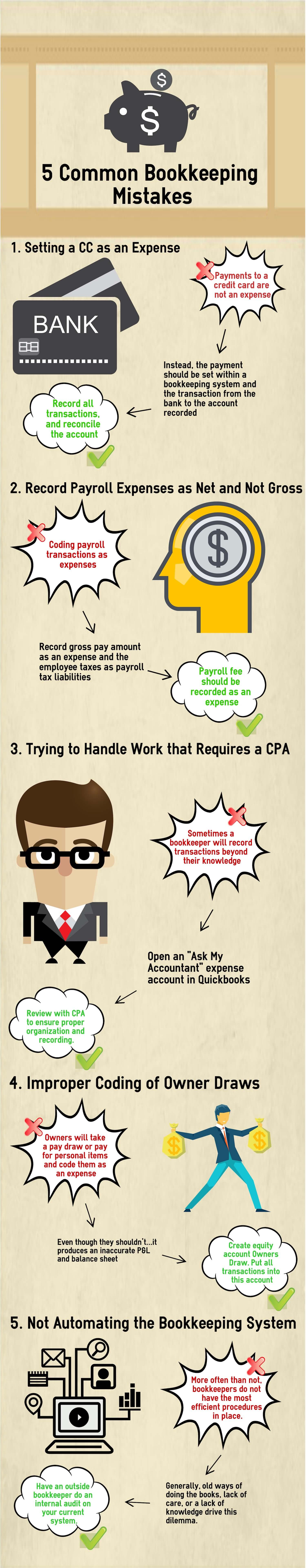 [Infographic] 5 Common Bookkeeping Mistakes - Outsourced Bookkeeping ...