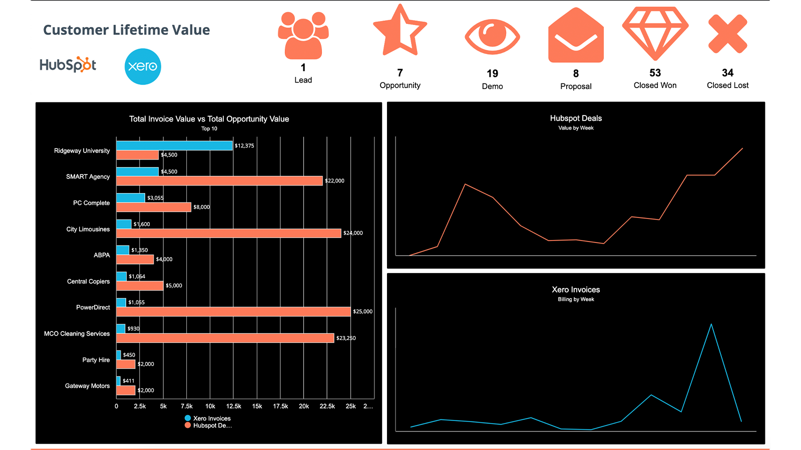 ClicData HubSpot Integration | Connect Them Today
