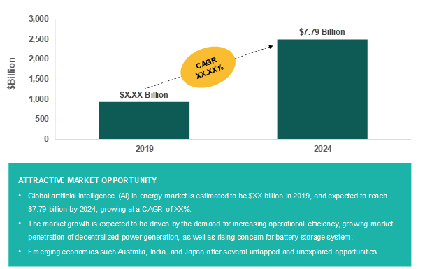 Artificial Intelligence (AI) in Energy Market Share, Size, Industry ...