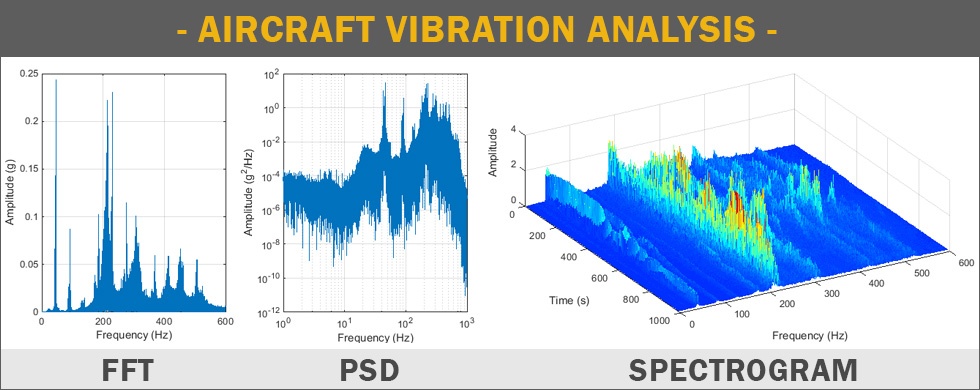 Konzult cia Preru i Nadpis Python Vibration Signal Processing Freevare 