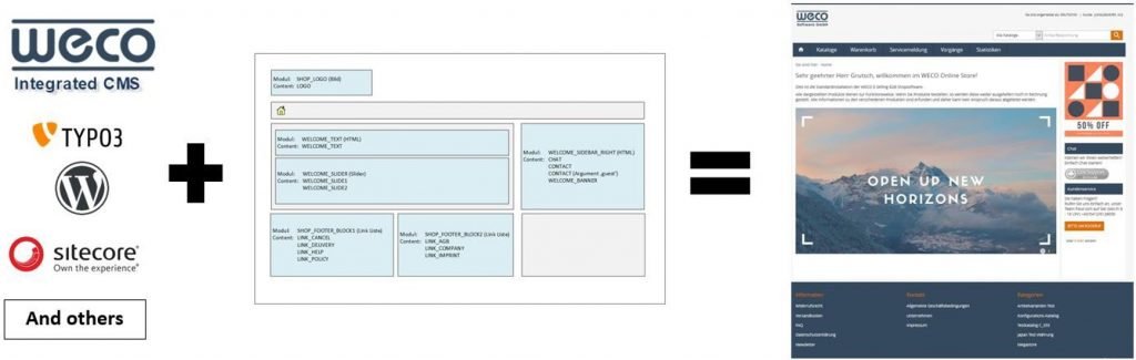 WECO E-Commerce Version 8.0 Is Here! - CNBS Software