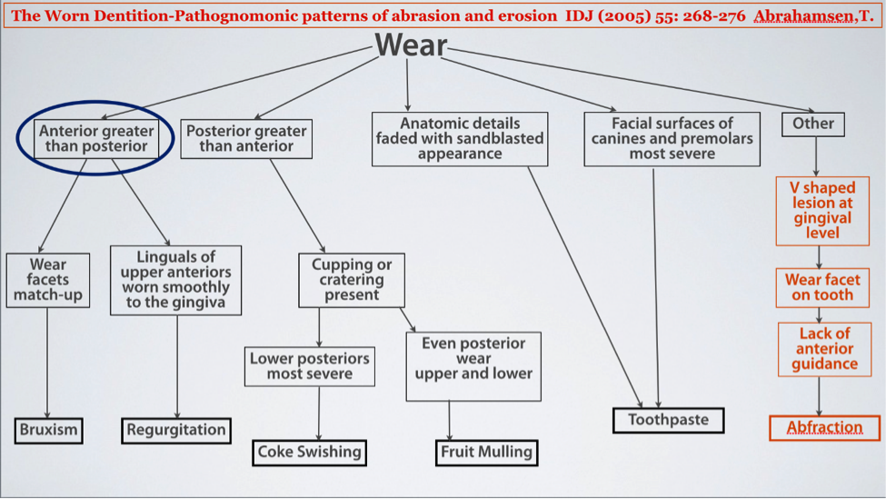 Thank You Solving Complex Occlusal/Esthetic Problems