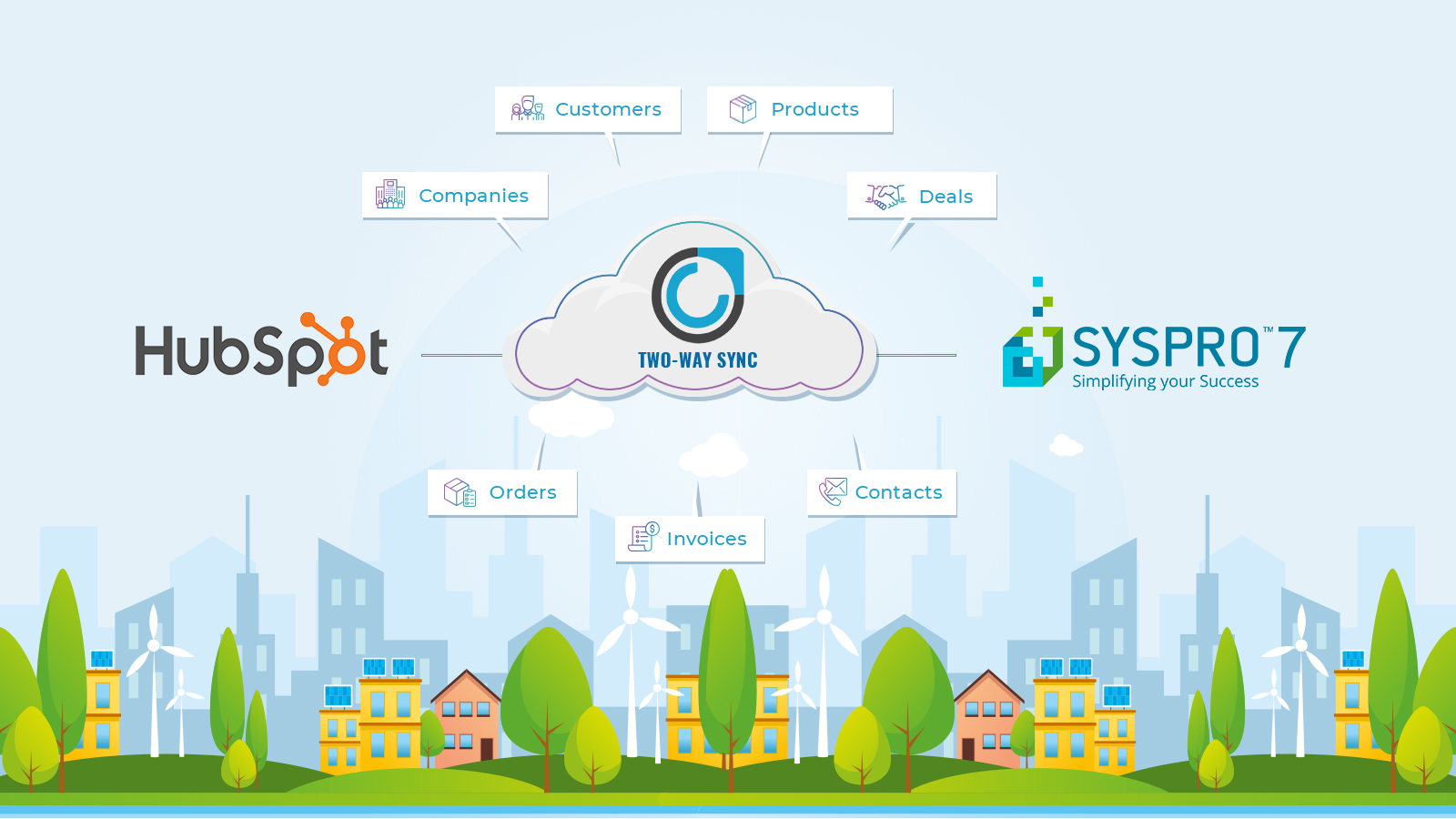 Commercient’s Syspro 7, 8 SYNC HubSpot Integration | Connect Them Today