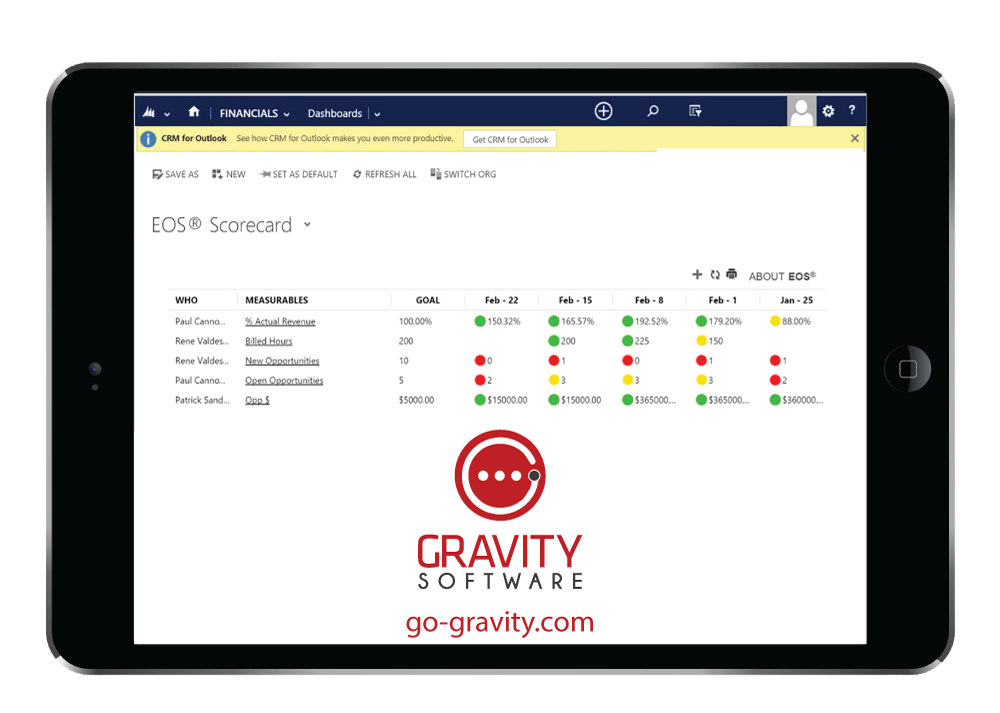 Gravity Software Includes EOS Scorecard