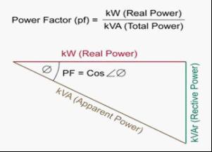 What is power factor