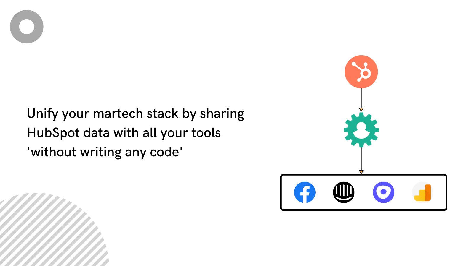 CustomerLabs CDP HubSpot Integration | Connect Them Today
