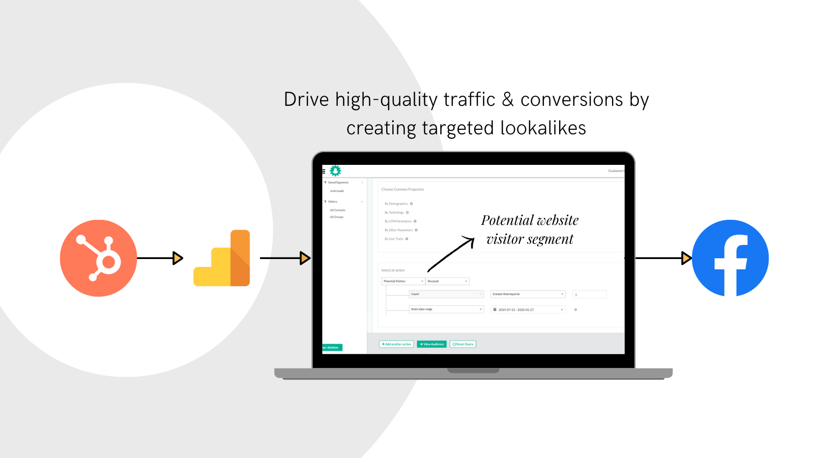 CustomerLabs CDP HubSpot Integration | Connect Them Today