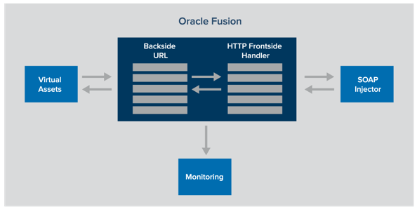 Wsdl To Soap Client Tool download - Unbound