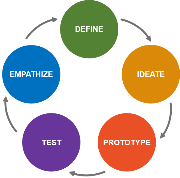 Design Thinking And System Thinking - Design Talk