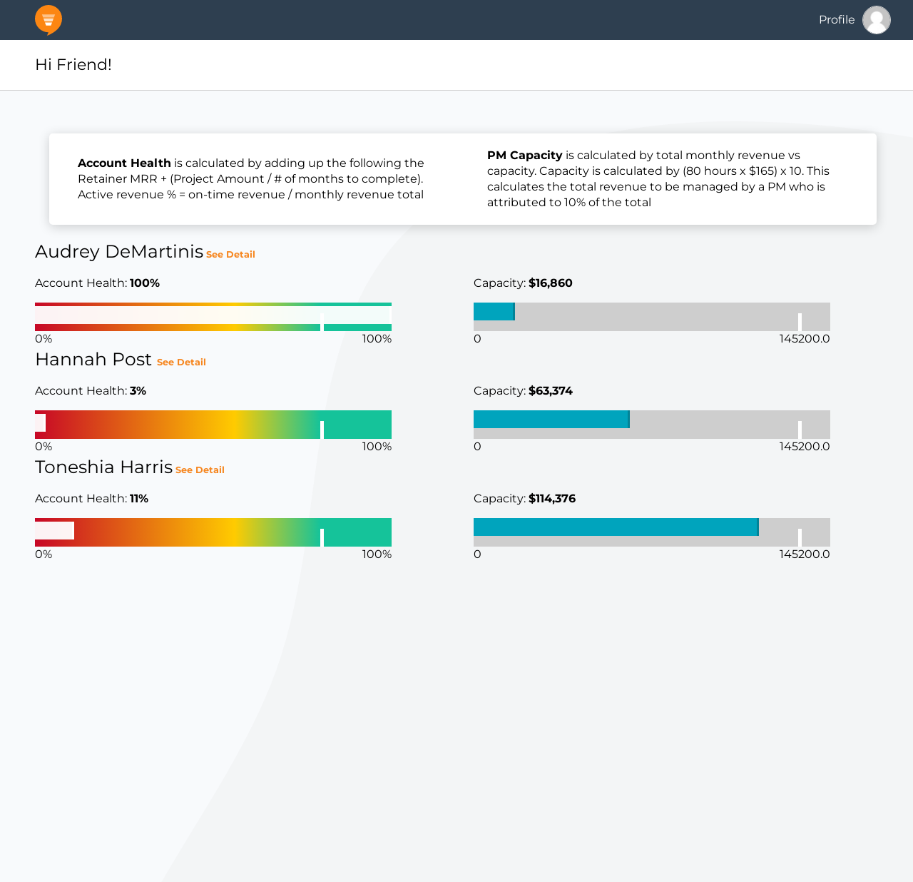 Capacity Tracker | Impulse Creative